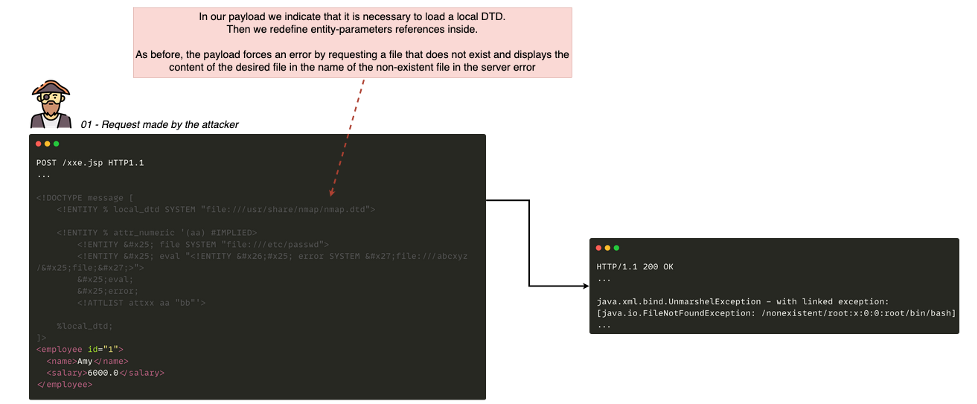 Identifying XML External Entity: How Tenable.io Web Application Scanning Can Help - Blog | Tenable®